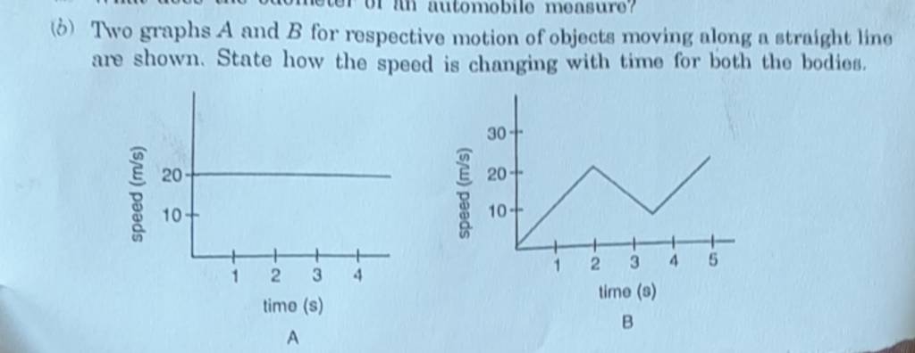 (b) Two graphs A and B for respective motion of objects moving along a st..
