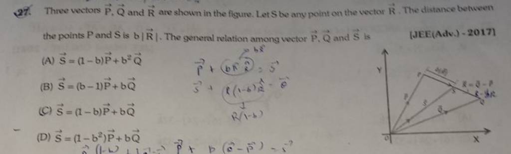 Three vectors P,Q and R are shown in the figure, Let S be any point on t..