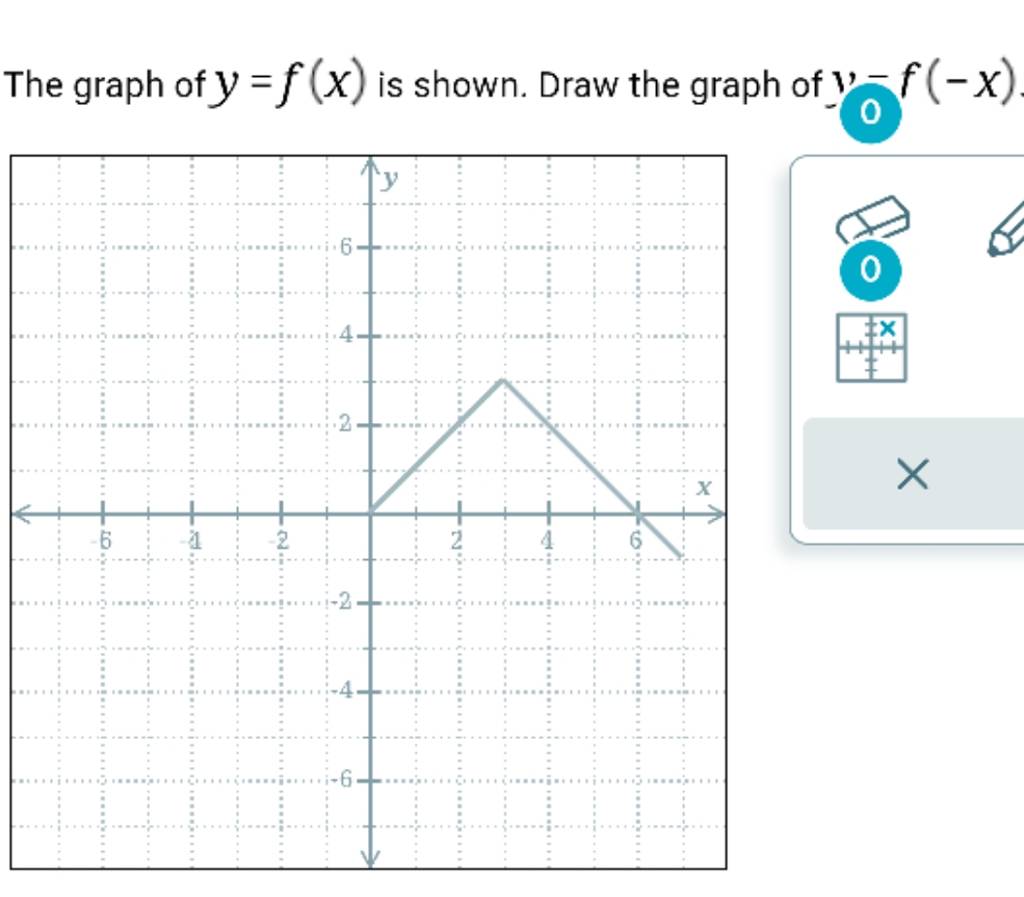 The graph of y=f(x) is shown. Draw the graph of y−f(−x) | Filo