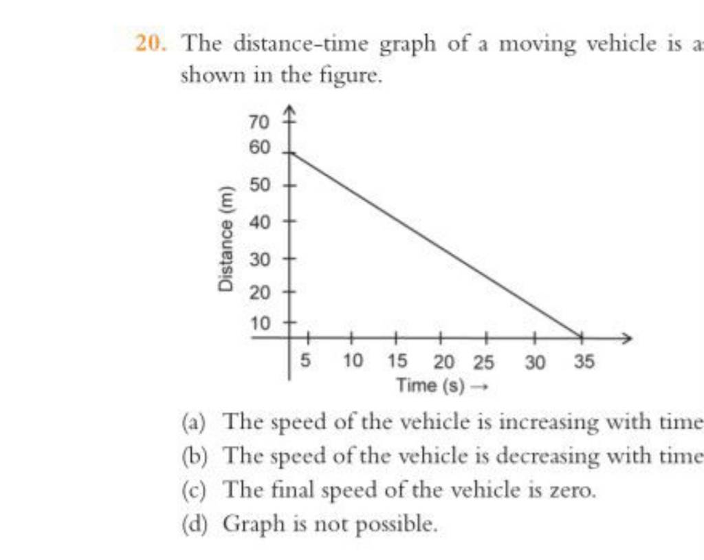 The distance-time graph of a moving vehicle is a shown in the figure...