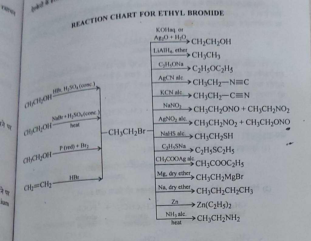 REACTION CHART FOR ETHYL BROMIDE | Filo