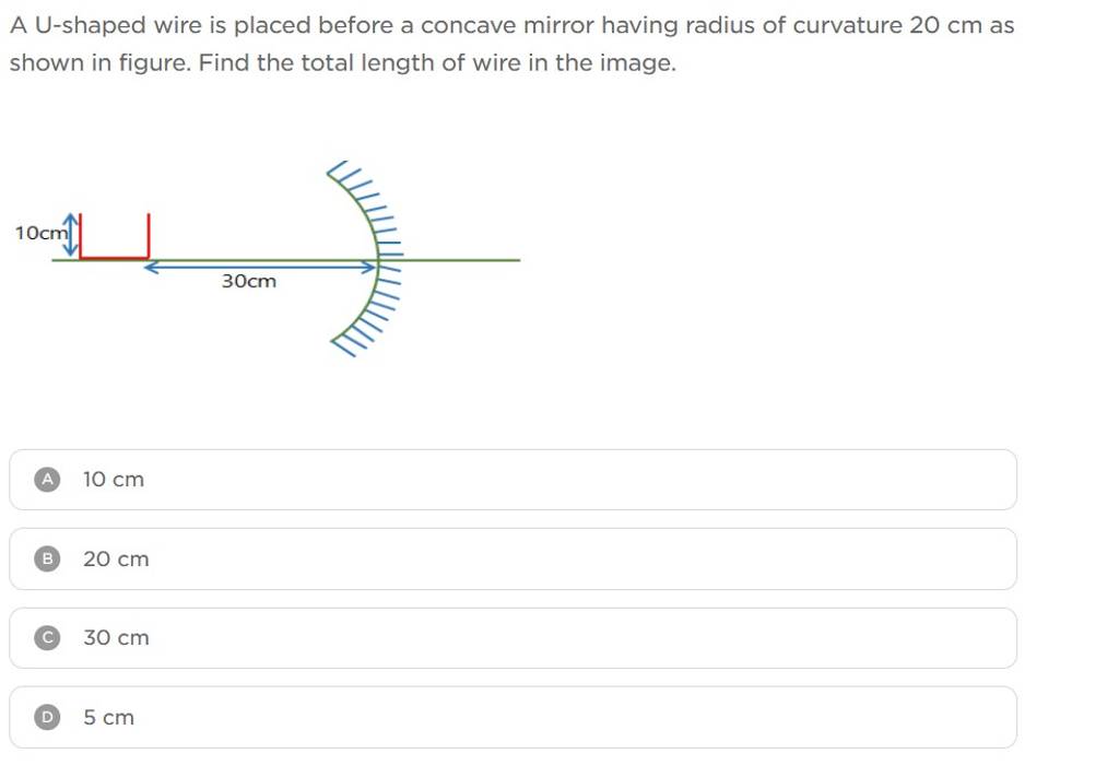 A U-shaped wire is placed before a concave mirror having radius of curvat..