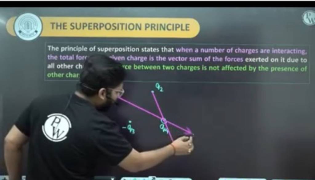 THE SUPERPOSITION PRINCIPLE The principle of superposition states that wh..