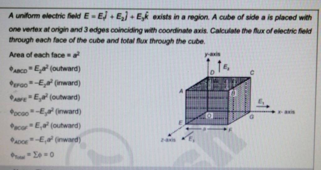 A uniform electric field E=E1 i^+E2 j^ +E3 k^ exists in a region. A cube