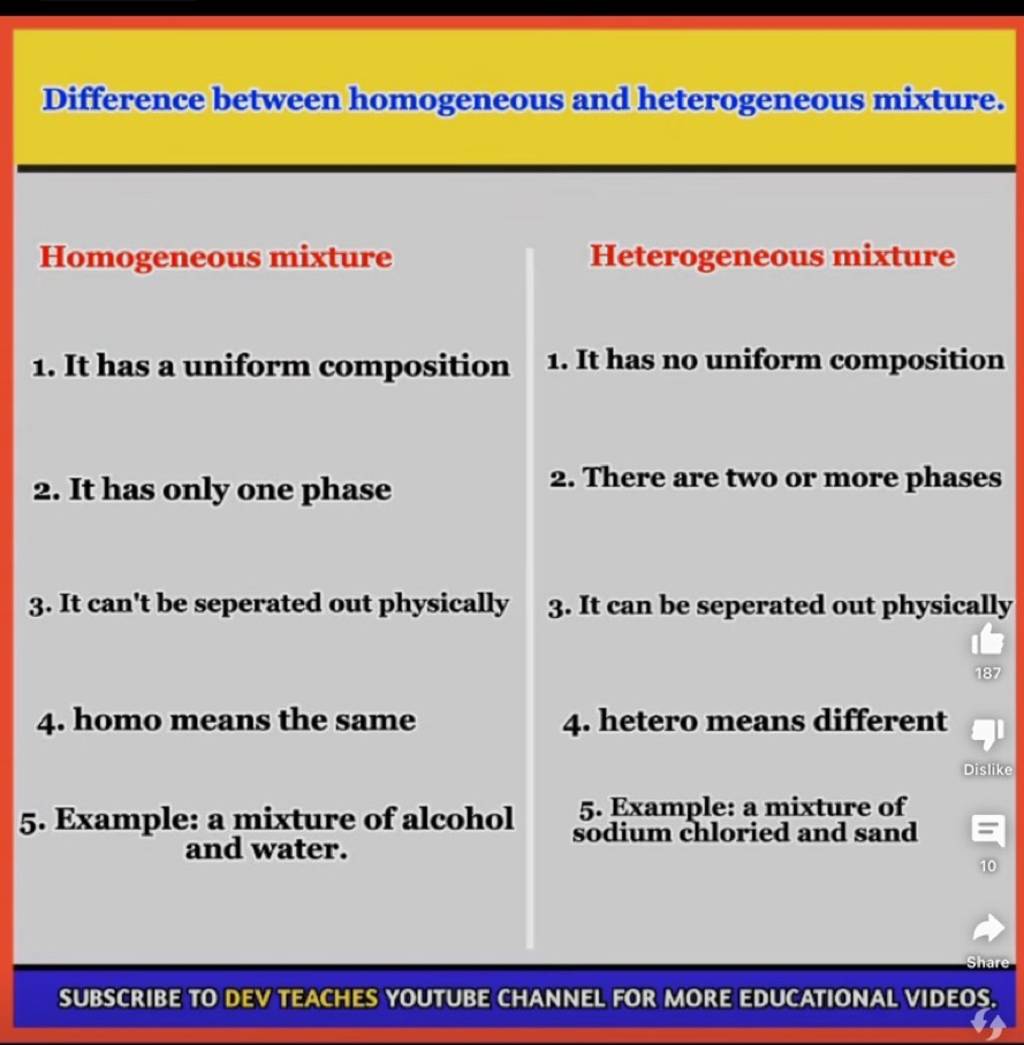 Difference Between Homogeneous And Heterogeneous Mixture Homogeneous Mix 