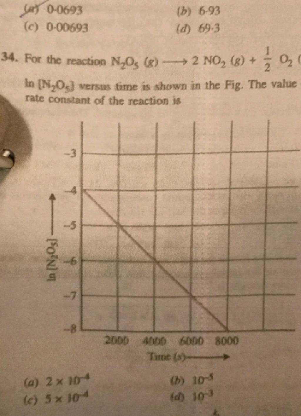For the reaction N2 O5 ( g) 2NO2 ( g)+21 O2 in [N2 O5 ] versus time is s..