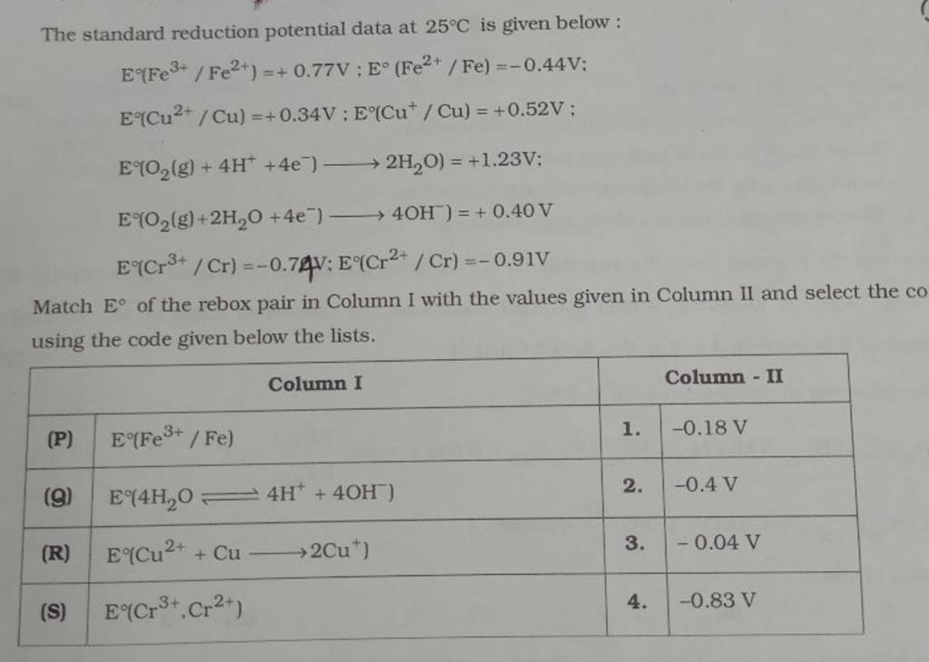 The standard reduction potential data at 25∘C is given below : E(Fe3+/Fe2..