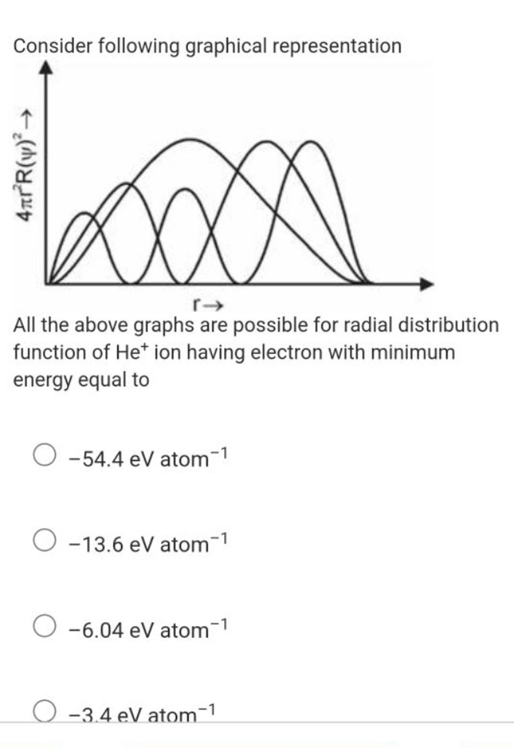 All The Above Graphs Are Possible For Radial Distribution Function Of He
