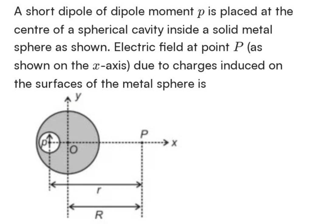 A short dipole of dipole moment p is placed at the centre of a spherical