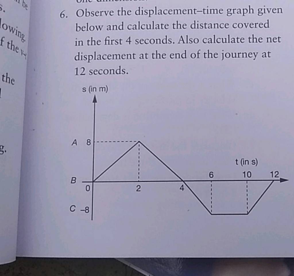 6 Observe The Displacement Time Graph Given Below And Calculate The Dist