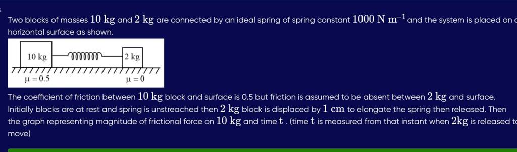 Two blocks of masses 10 kg and 2 kg are connected by an ideal spring of s..