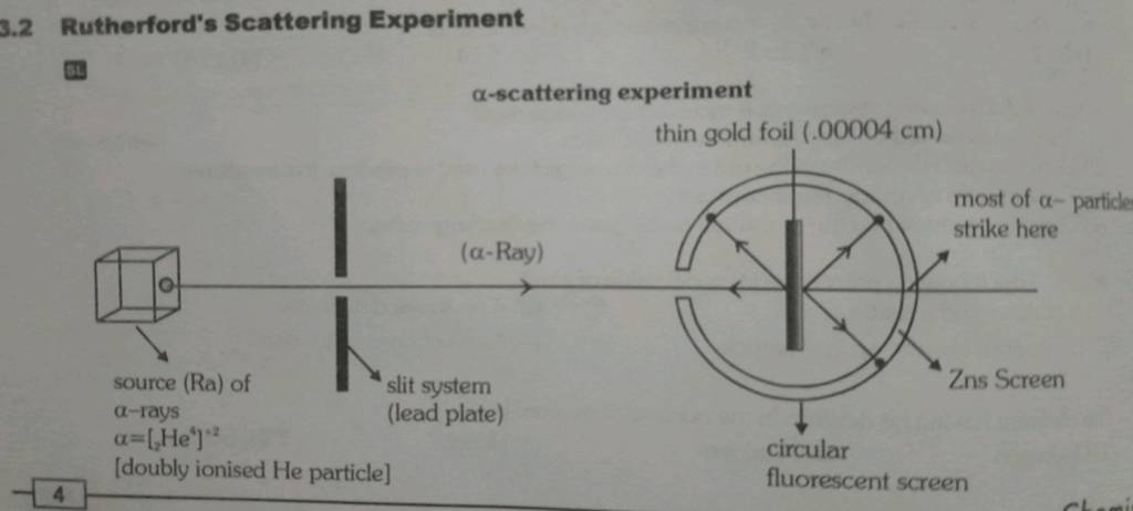 3.2 Rutherford's Scattering Experiment 51. α-scattering experiment thin g..