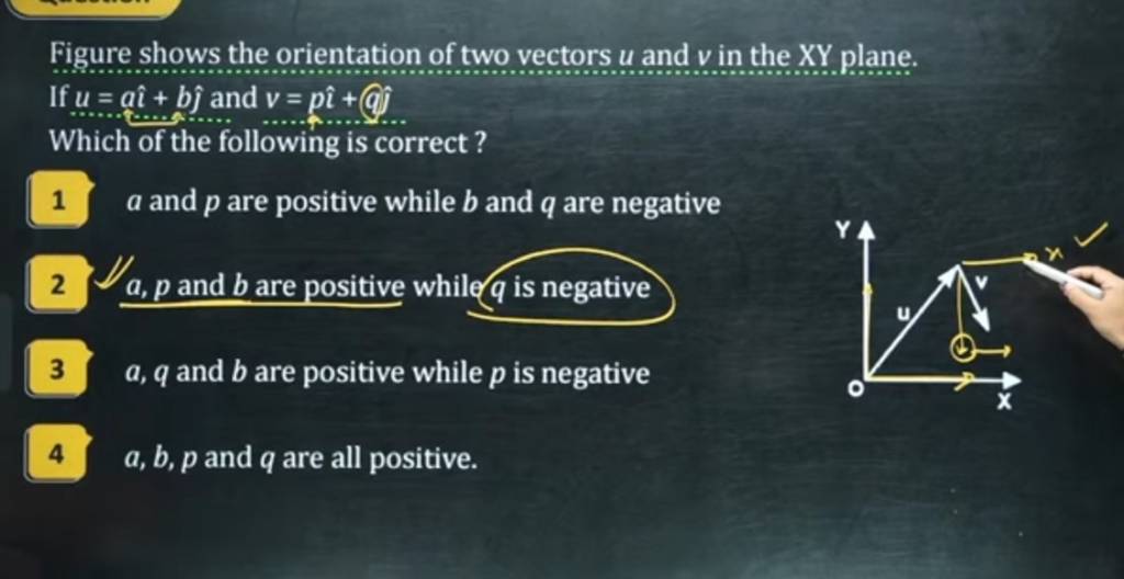 Figure Shows The Orientation Of Two Vectors U And V In The Xy Plane If U