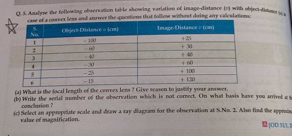 Q. 5. Analyse the following observation table showing variation of image-..