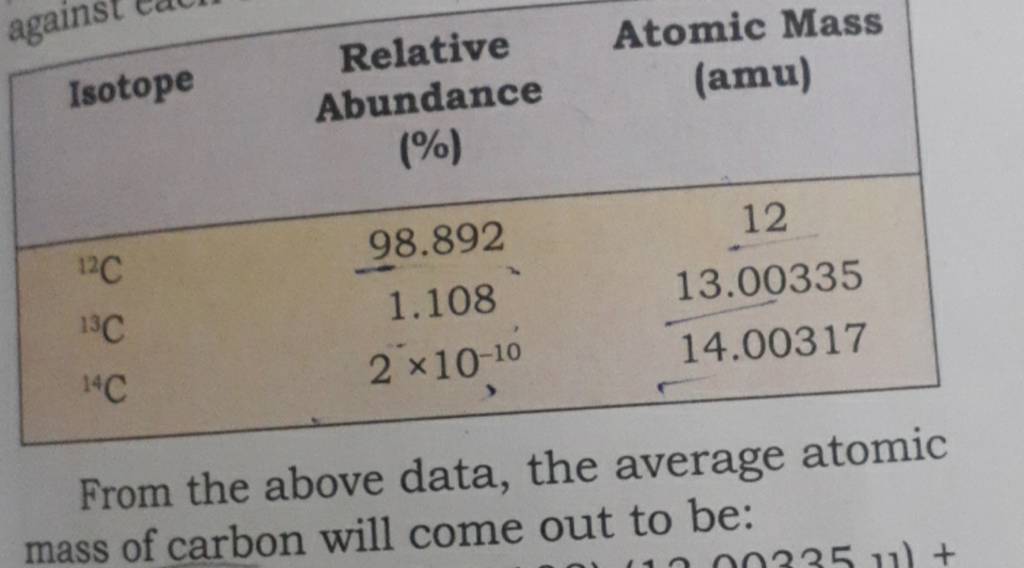 From the above data, the average atomic mass of carbon will come out to b..