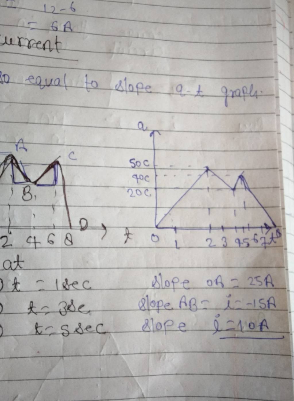 10 equal to slope q-t graphs. | Filo