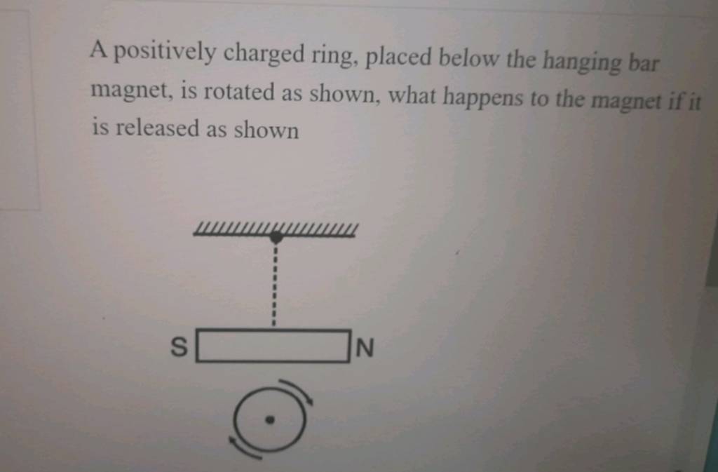 A positively charged ring, placed below the hanging bar magnet, is rotate..