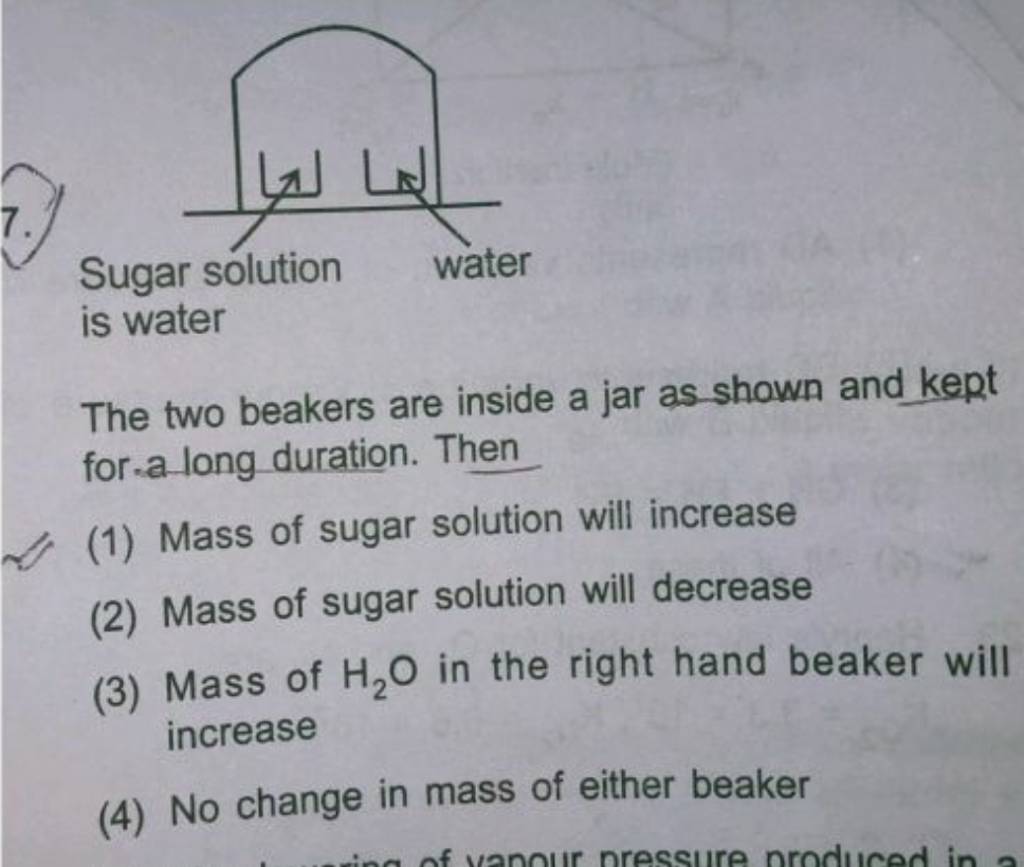 Sugar solution water is water The two beakers are inside a jar as shown a..
