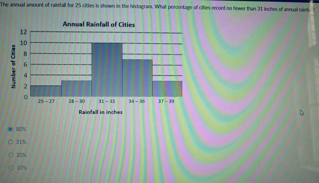 The annual amount of rainfall for 25 cities is shown in the histogram. Wh..