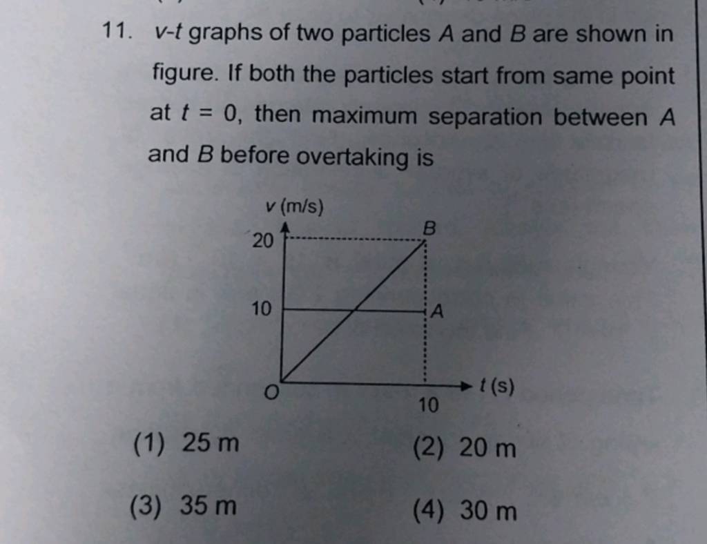 v−t graphs of two particles A and B are shown in figure. If both the part..