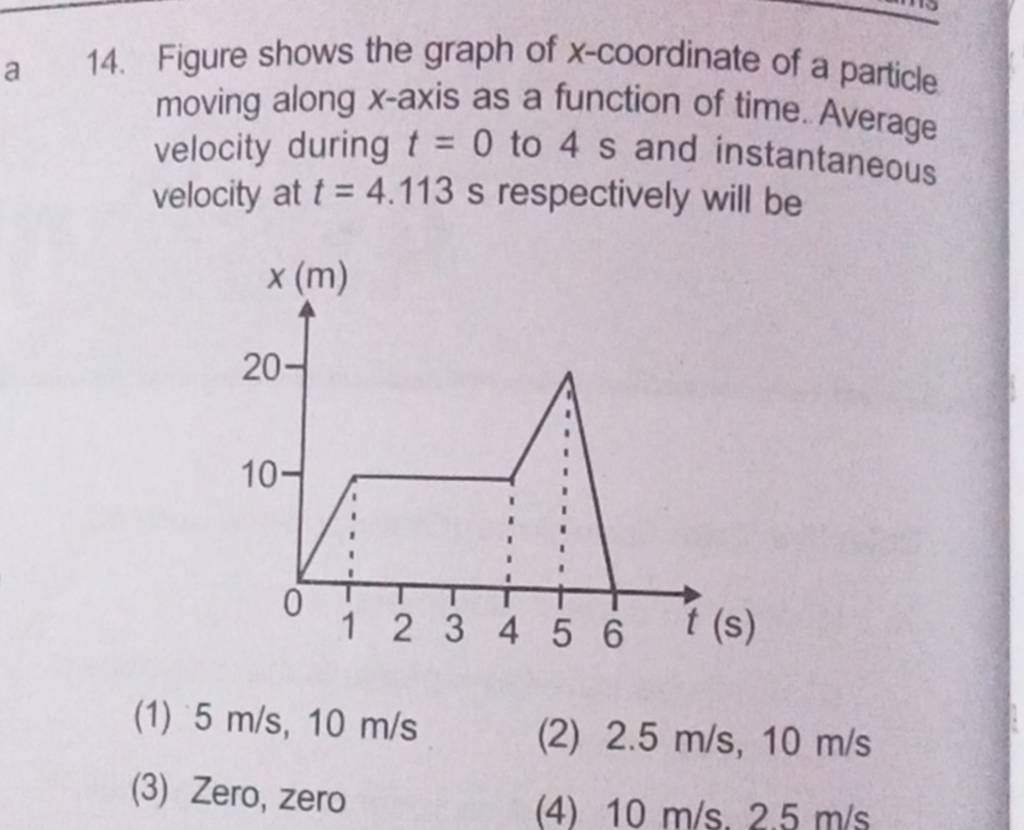 14. Figure shows the graph of x-coordinate of a particle moving along x-a..
