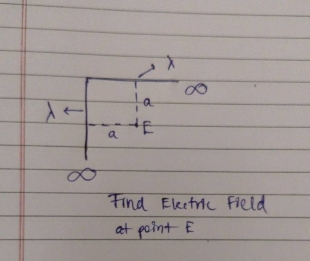 Find Electric field at point E | Filo