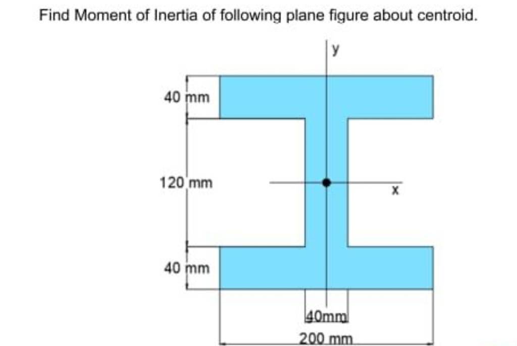Find Moment of Inertia of following plane figure about centroid. | Filo