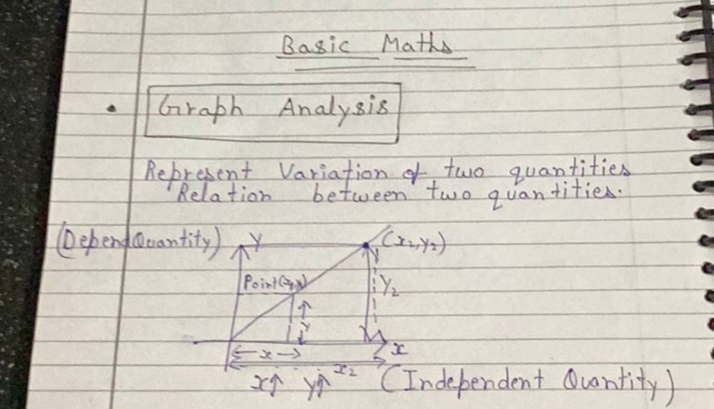 Basic Maths - Graph Analysis Represent Variation of two quantities Relati..