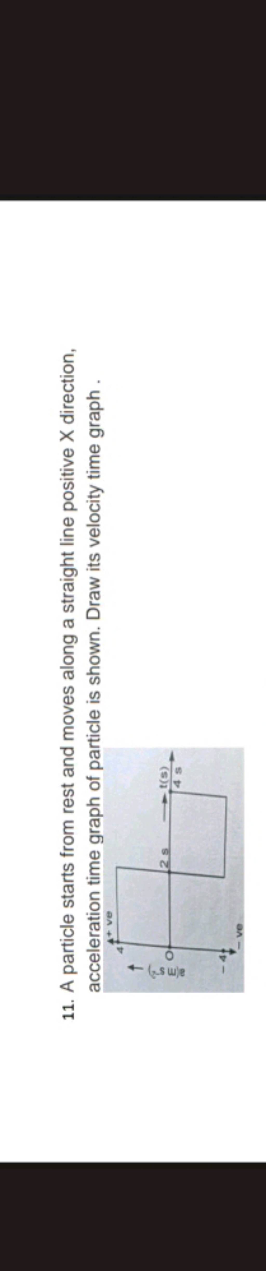 11. A particle starts from rest and moves along a straight line positive