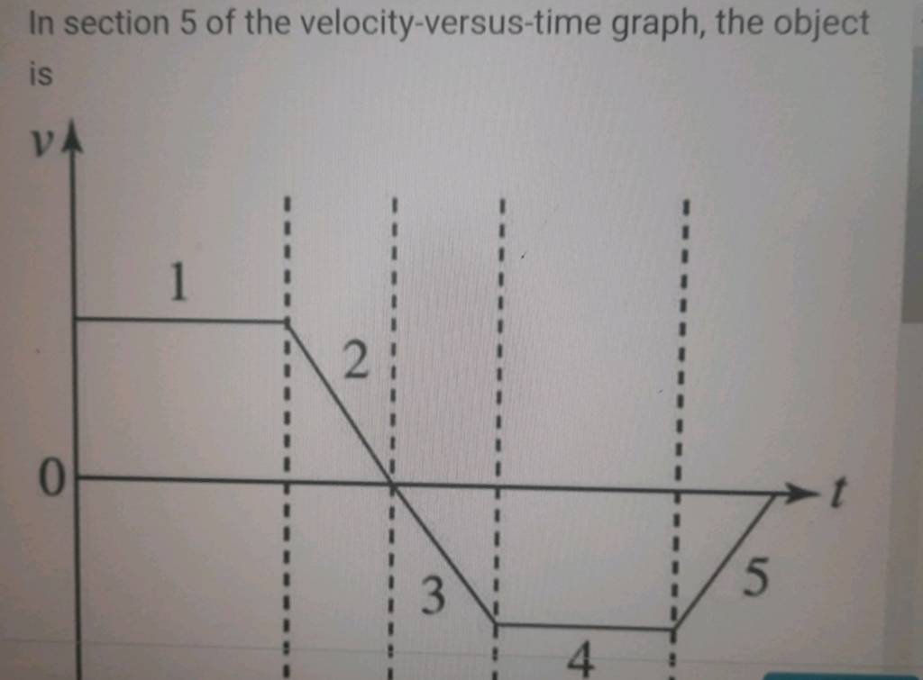 In section 5 of the velocity-versus-time graph, the object is | Filo