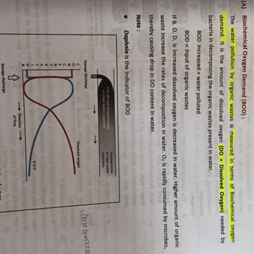 (A) Biochemical Oxygen Demand (BOD): The water pollution by organic waste..