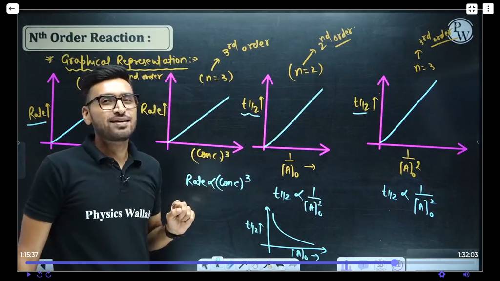 Nth Order Reaction : * Graphical Representation: λ3rd order | Filo