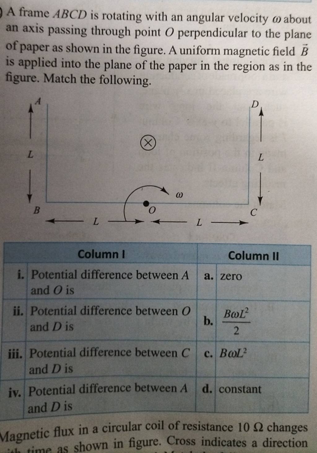 A frame ABCD is rotating with an angular velocity ω about an axis passing..