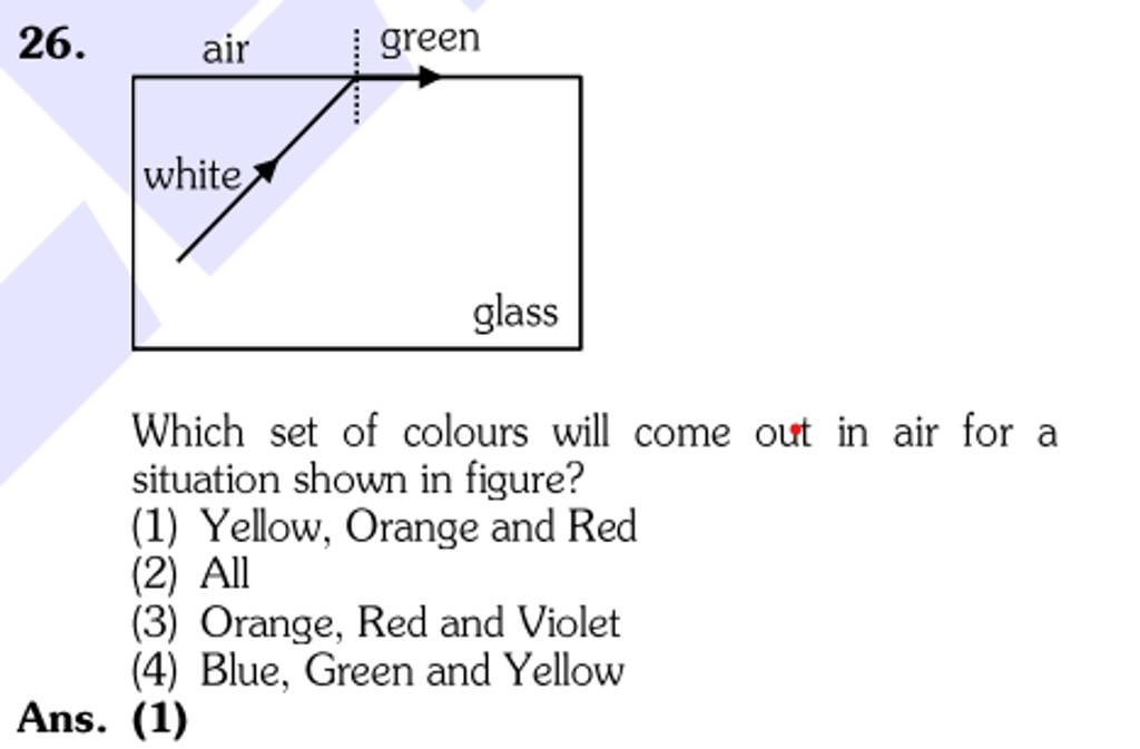 Which set of colours will come out in air for a situation shown in figure..