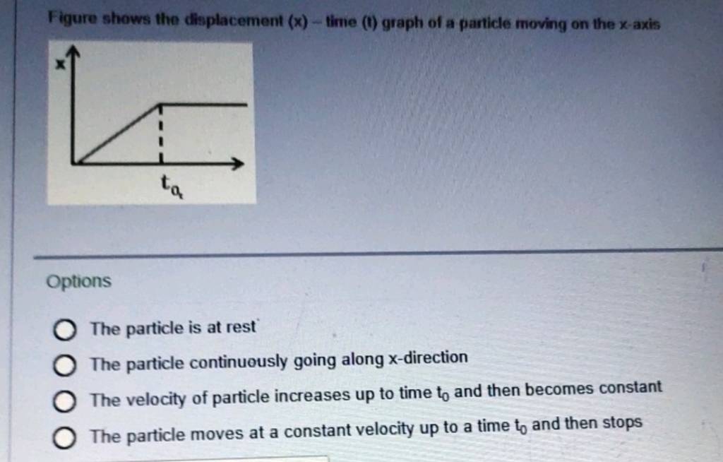 Figure shows the displacement (x) - time (t) graph of a particle moving o..