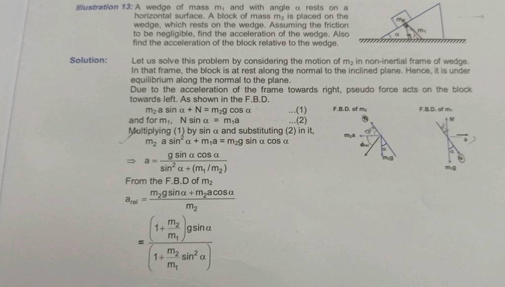 Illustration 13: A wedge of mass m1 and with angle α rests on a horizont..