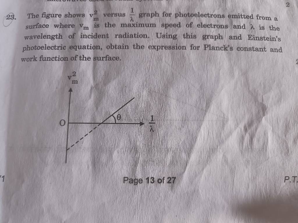 23. The figure shows vm2 versus λ1 graph for photoelectrons emitted fro..