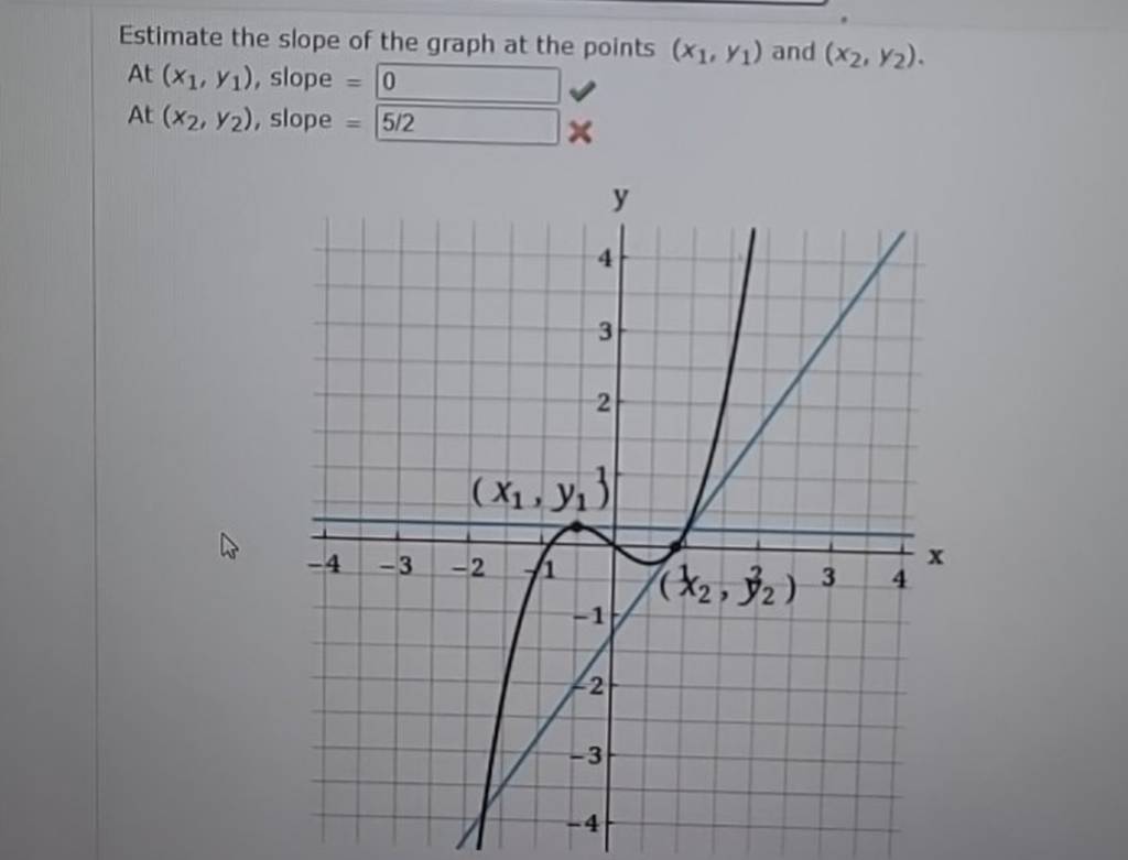 Estimate the slope of the graph at the points (x1 ,y1 ) and (x2 ,y2 ). A.. Estimate the slope of the graph at the points (x1 ,y1 ) and (x2 ,y2 ). A..