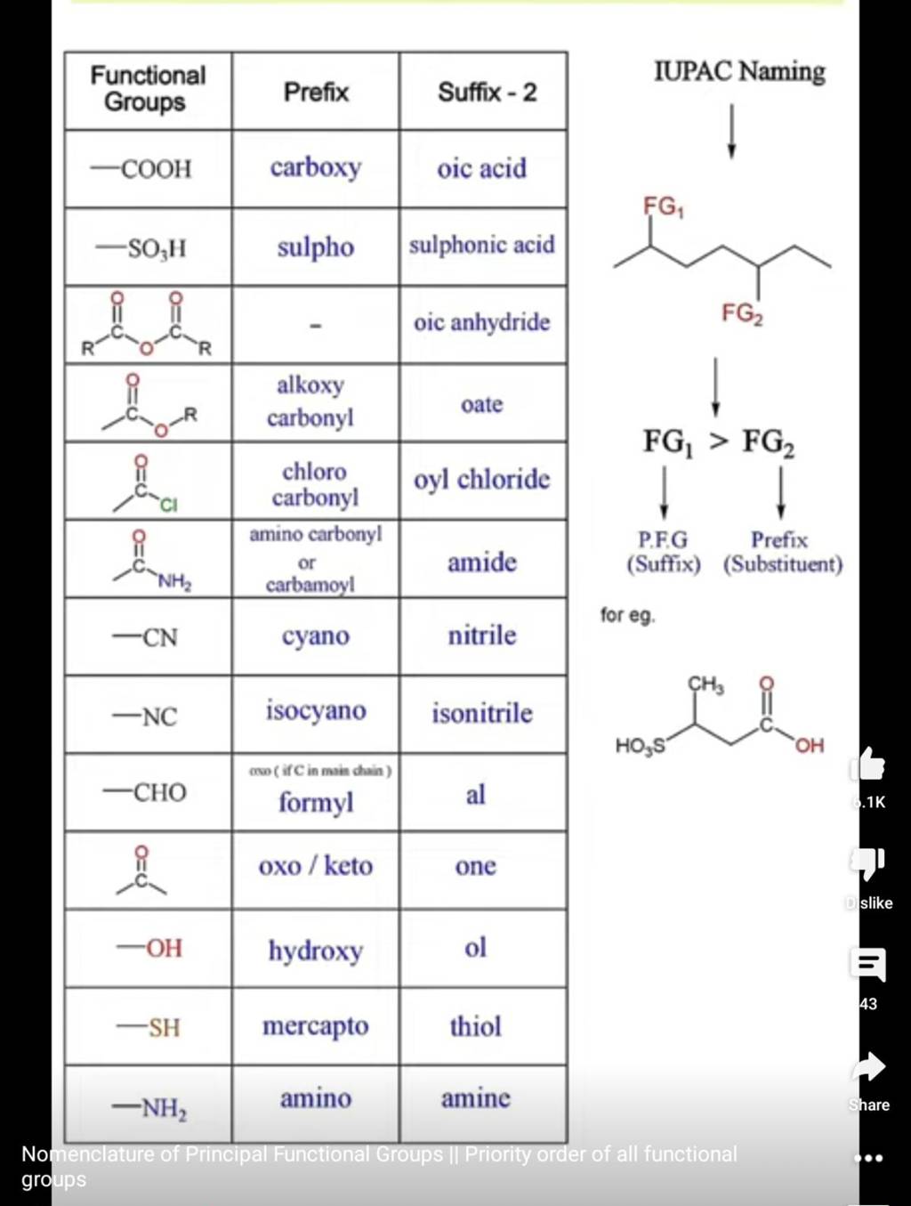IUPAC Naming | Filo