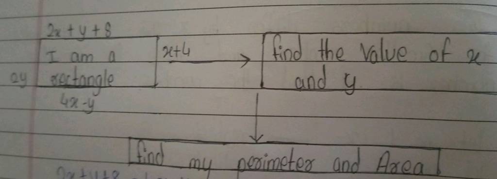 2x+y+8 I am a rectangle 4x−y ⎦⎤ find the value of x find my perimeter