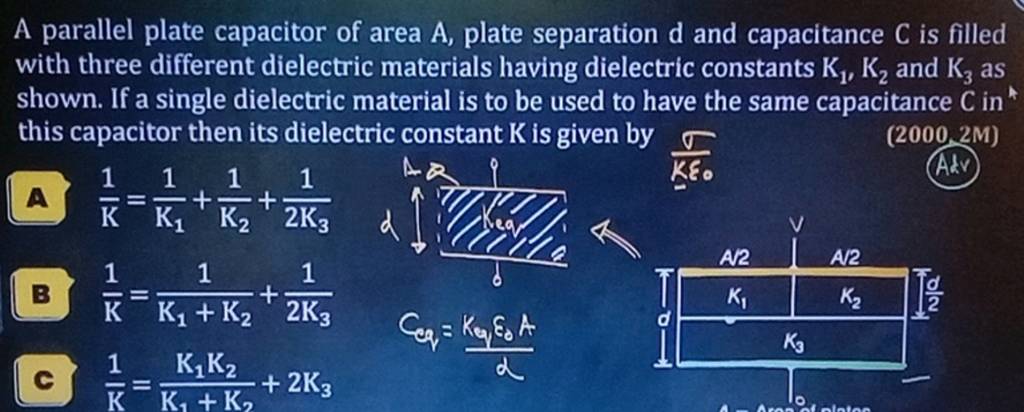 A parallel plate capacitor of area A, plate separation d and capacitance