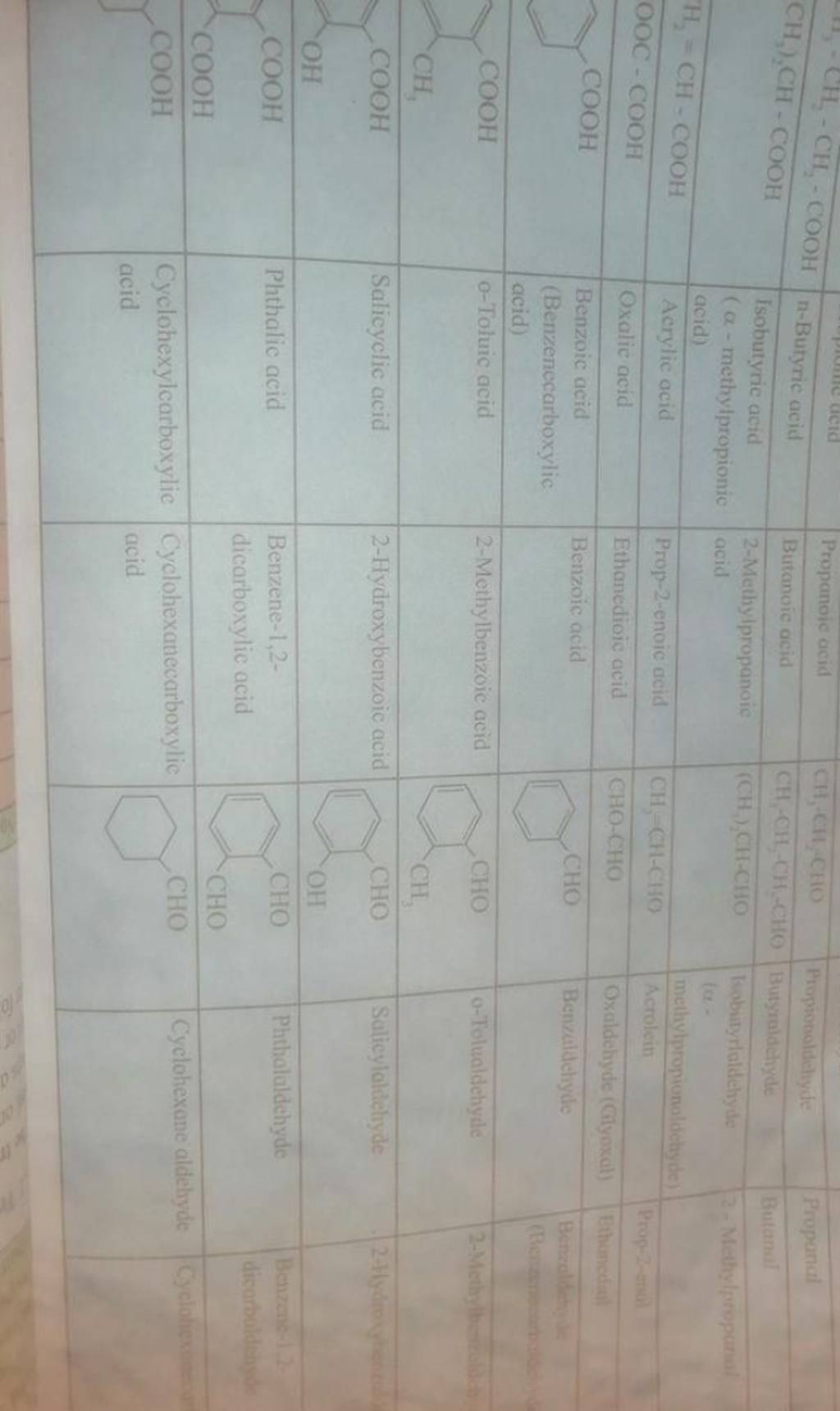 CH₂-CH₂-COOH CH,),CH-COOH H₂ - CH - COOH OOC-COOH COOH COOH CH, COOH OH C..