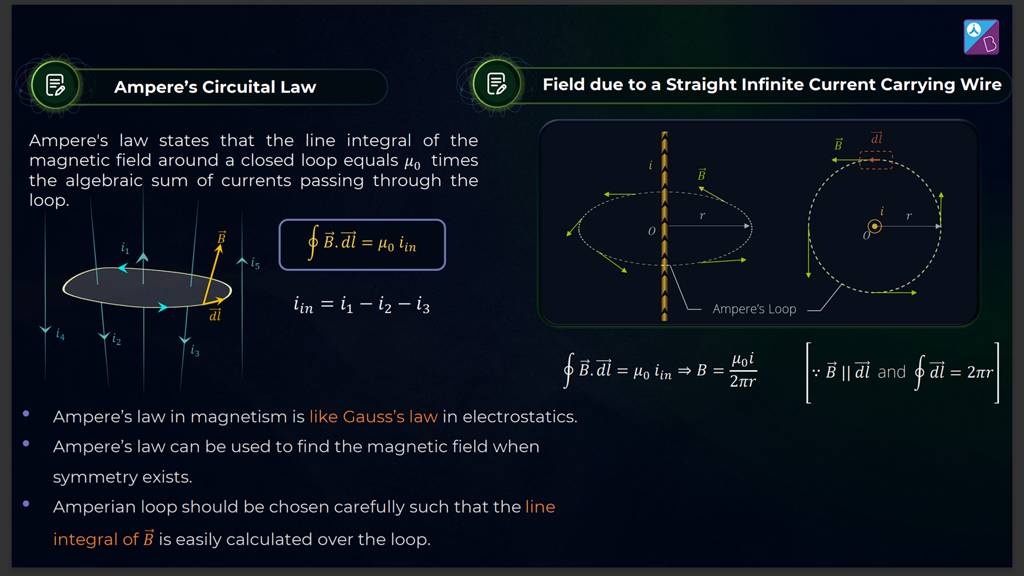 Ampere's Circuital Law Field due to a Straight Infinite Current Carrying