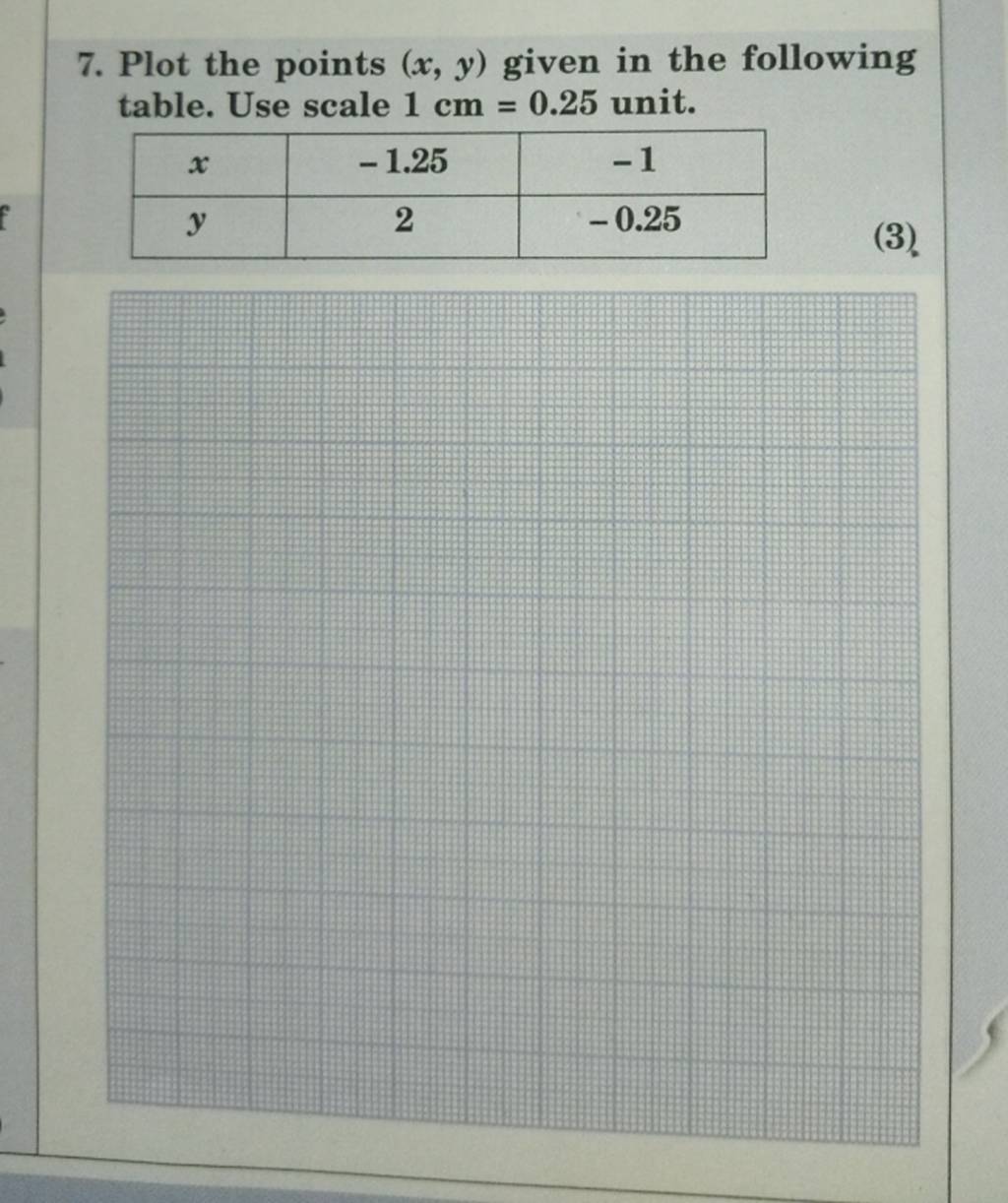 7. Plot the points (x,y) given in the following table. Use scale 1 cm=0.2..