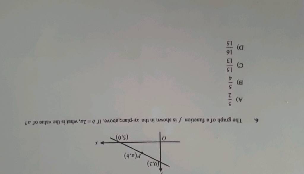 The Graph Of A Function F Is Shown In The Xy Plane Above If B 2a What I