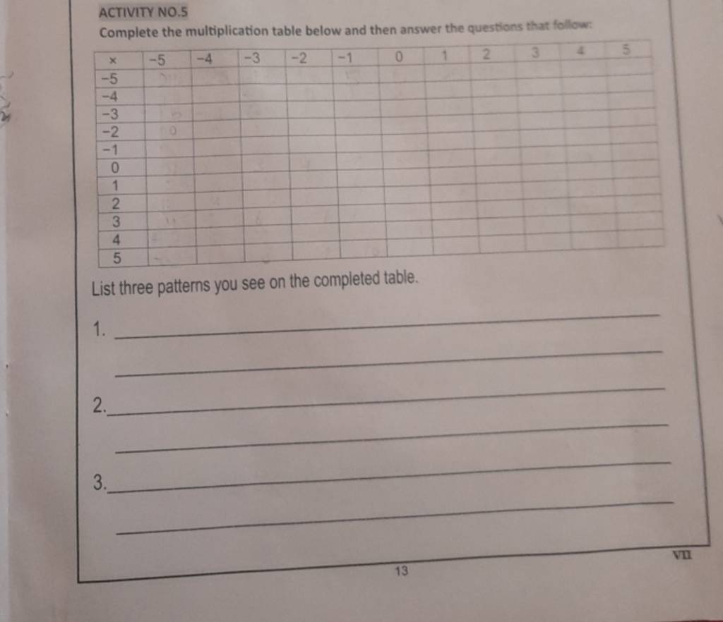 ACTIVITY NO. 5 Complete the multiplication table below and then answer th..