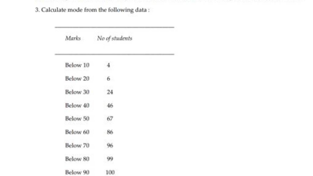 3. Calculate mode from the following data: MarksNo of studentsBelow 104Be..