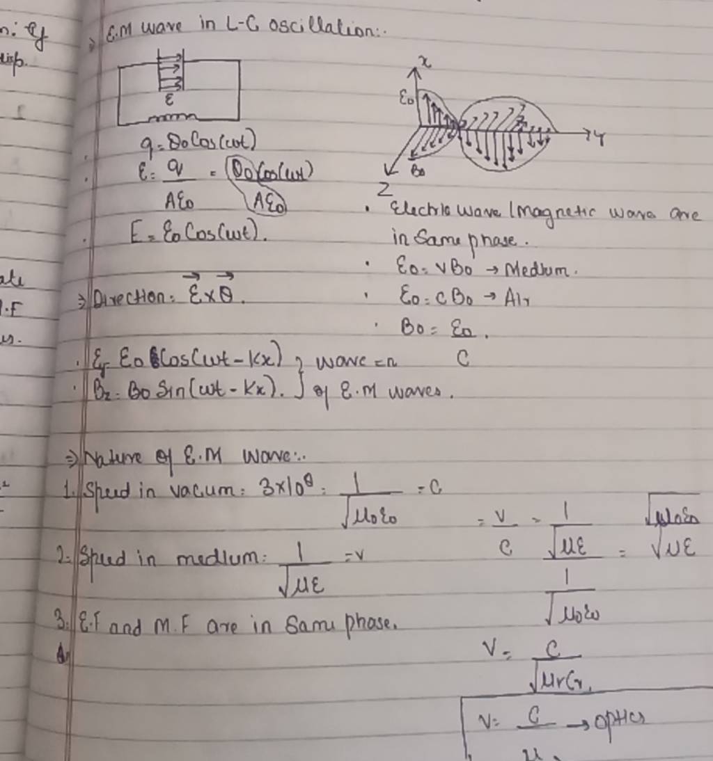CM wave in L-C oscillation: 3 Direction: ε×θ. in Same phase. - ε0 =C..