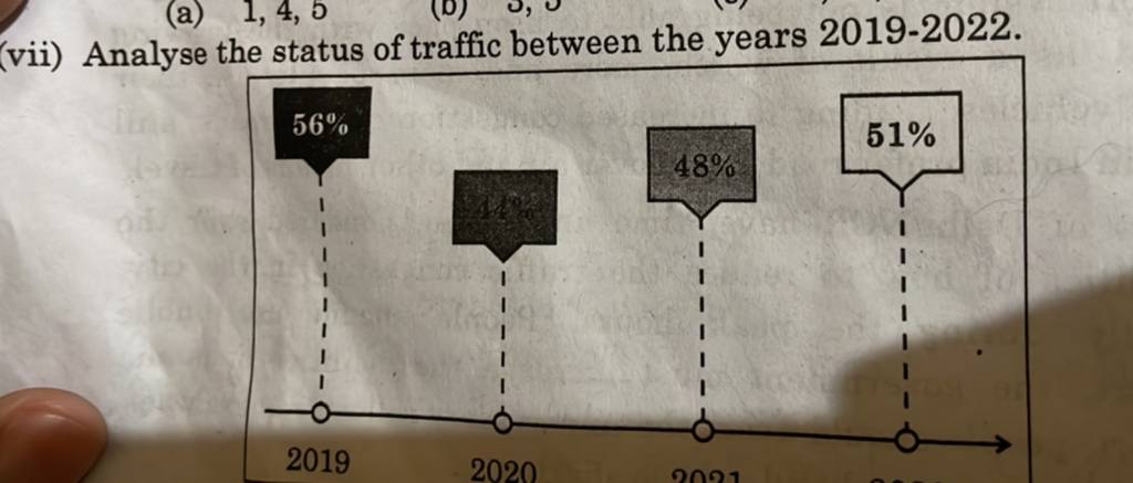 (vii) Analyse the status of traffic between the years 2019-2022. | Filo