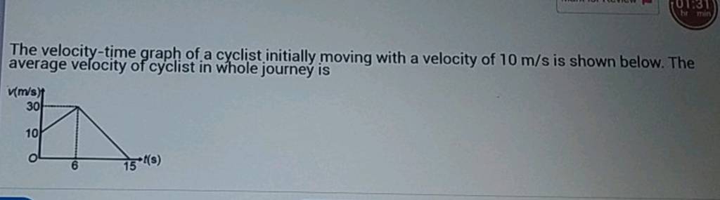The velocity-time graph of a cyclist initially moving with a velocity of